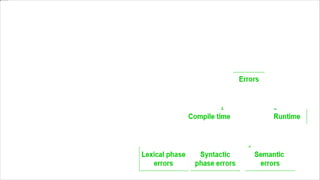 presentation Error detection and recovery.pptx