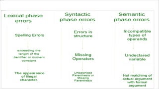 presentation Error detection and recovery.pptx