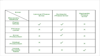 presentation Error detection and recovery.pptx