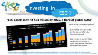 ESG Funds | PPTX