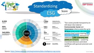 ESG Funds | PPTX
