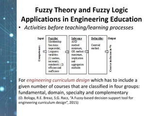 Fuzzy Set Theory and Fuzzy Logic for Activities Automation in Engineering Education | PPT