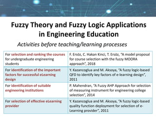 Fuzzy Set Theory and Fuzzy Logic for Activities Automation in ...