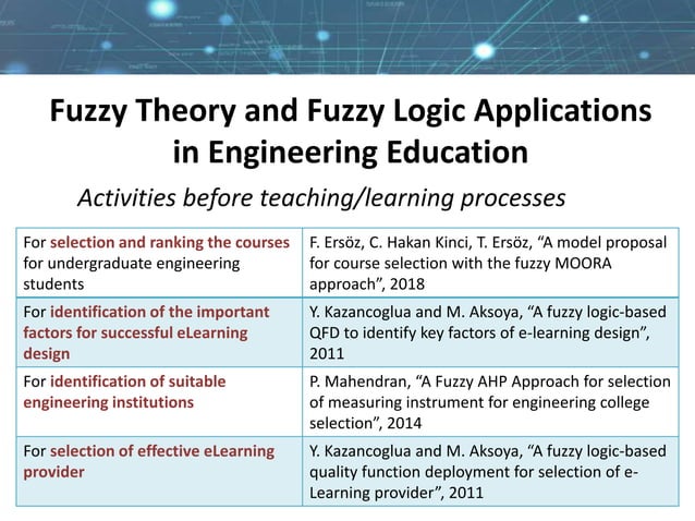 Fuzzy Set Theory and Fuzzy Logic for Activities Automation in ...