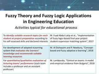 Fuzzy Set Theory and Fuzzy Logic for Activities Automation in Engineering Education | PPT