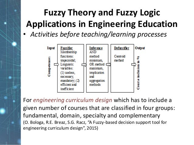 Fuzzy Set Theory and Fuzzy Logic for Activities Automation in Enginee…