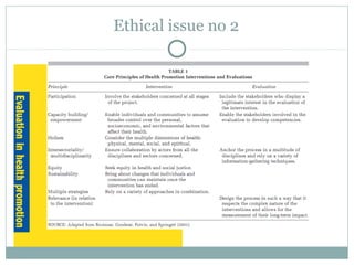 Ethics in health promotion evaluation research | PPT