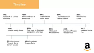 a presentation on amazon about the history of history | PPTX