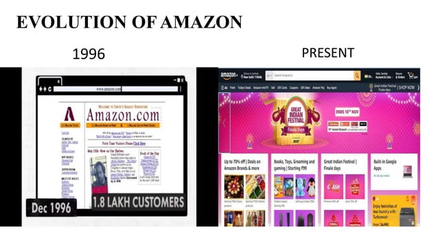 a presentation on amazon about the history of history | PPTX