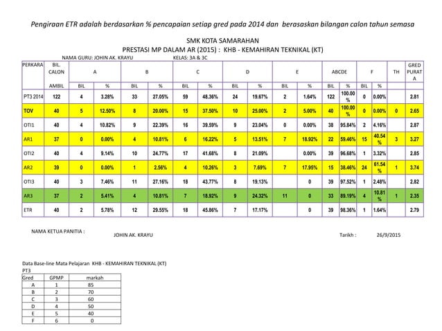 Expected Target Result (ETR) bagi setiap Subjek atau Mata pelajaran. | PPTX