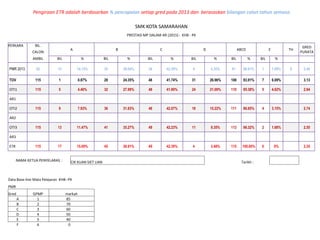 Expected Target Result (ETR) bagi setiap Subjek atau Mata pelajaran. | PPTX