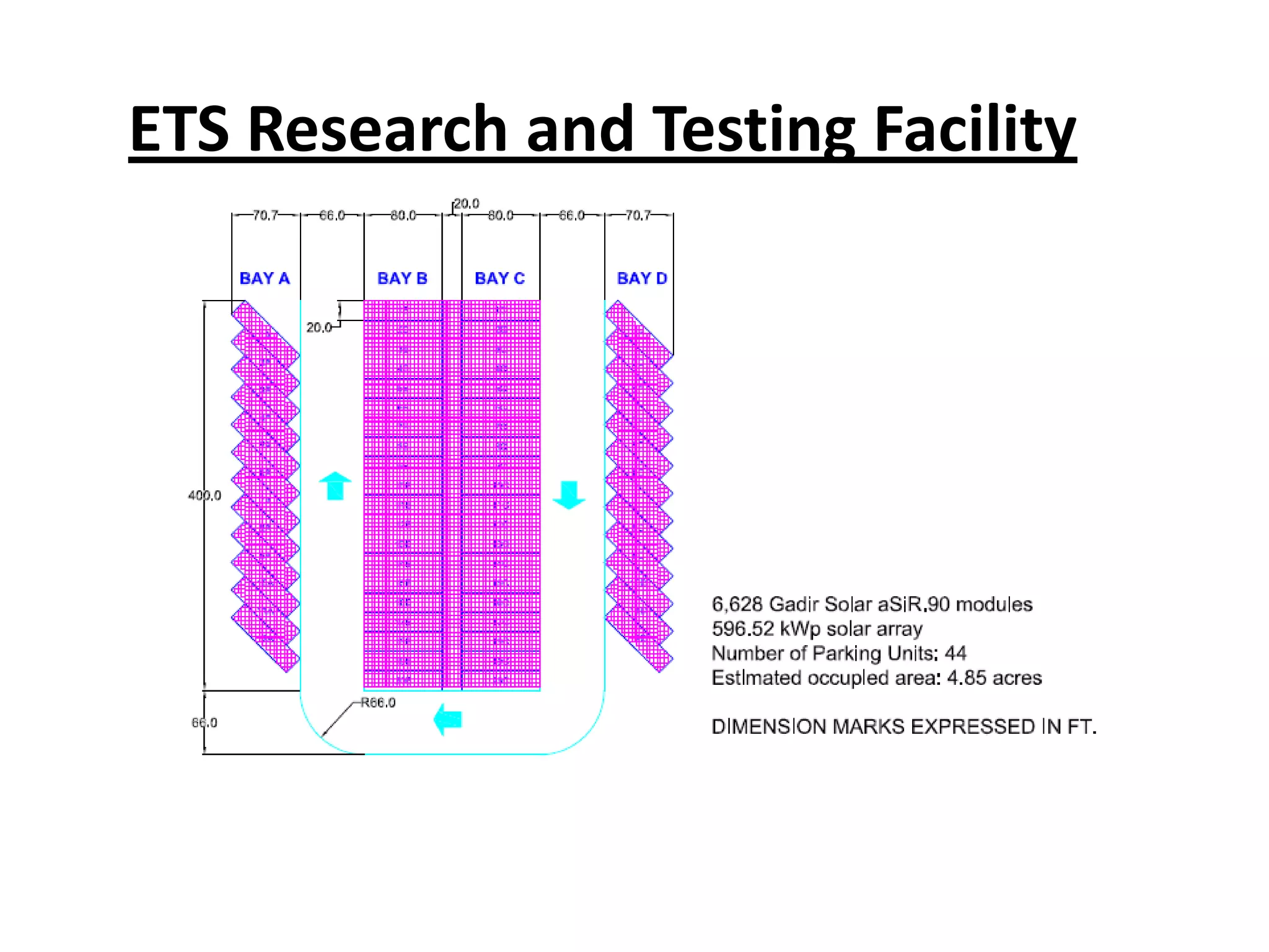 Presentation ETS 8 11 11 v1 | PPT