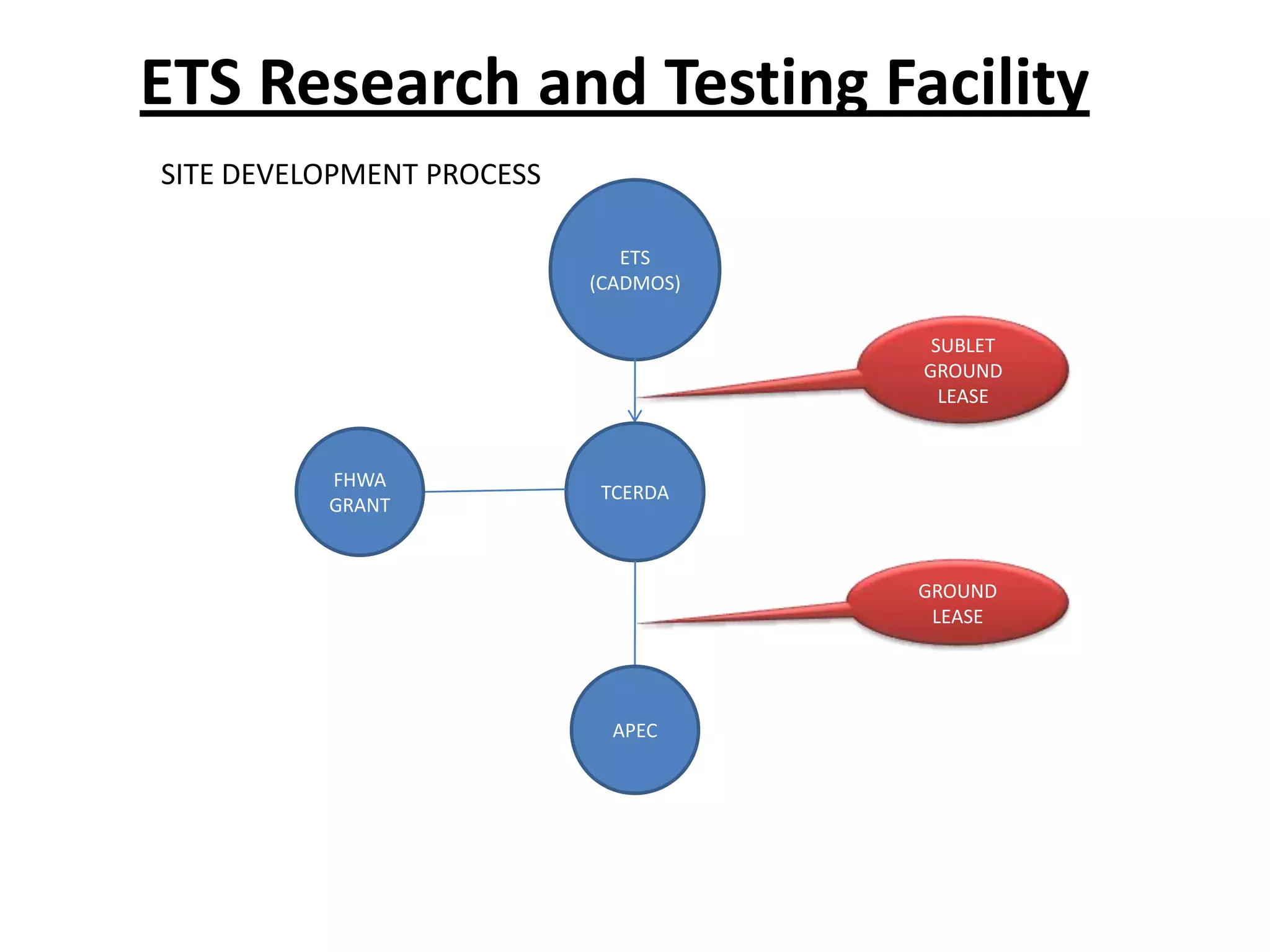 Presentation ETS 8 11 11 v1 | PPT