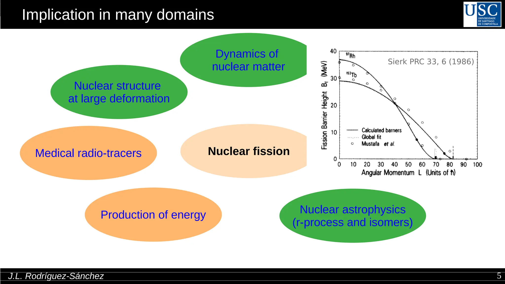Fragmentation-induced fission reactions of 236U in inverse kinematics ...