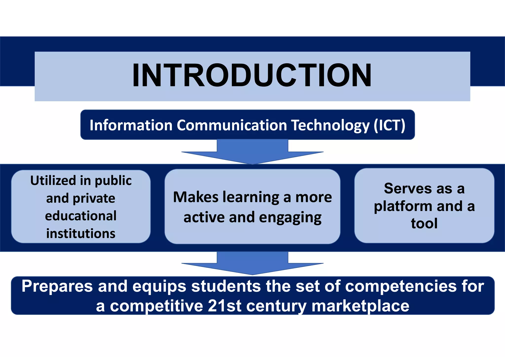 ICT Infrastructure Set and Adoption of Filipino and Indonesian SHS ...