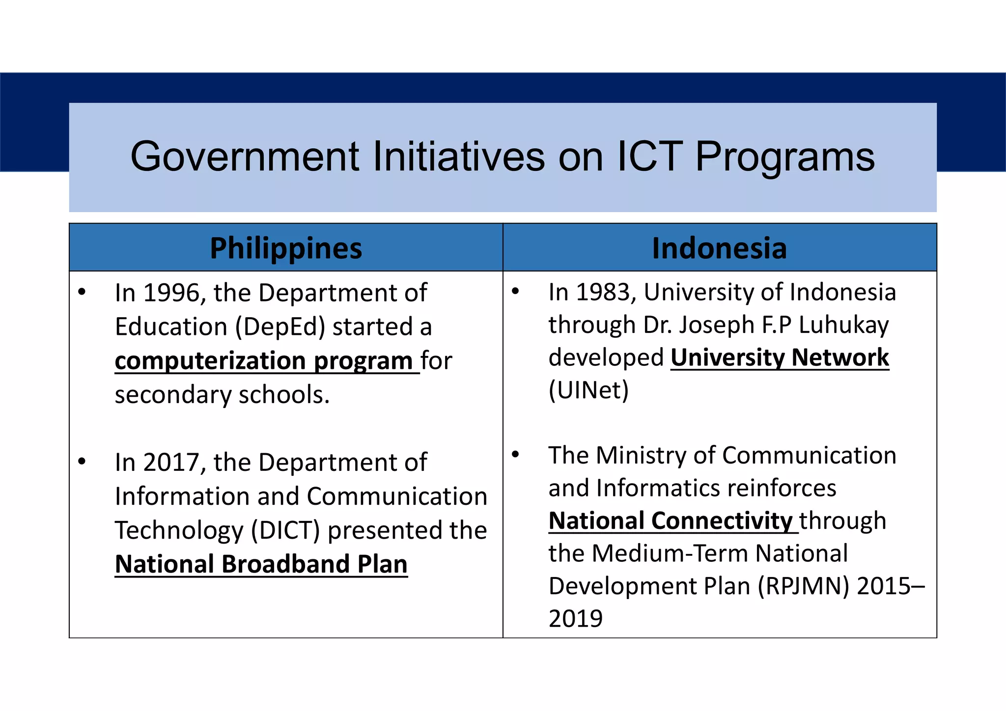 ICT Infrastructure Set and Adoption of Filipino and Indonesian SHS ...