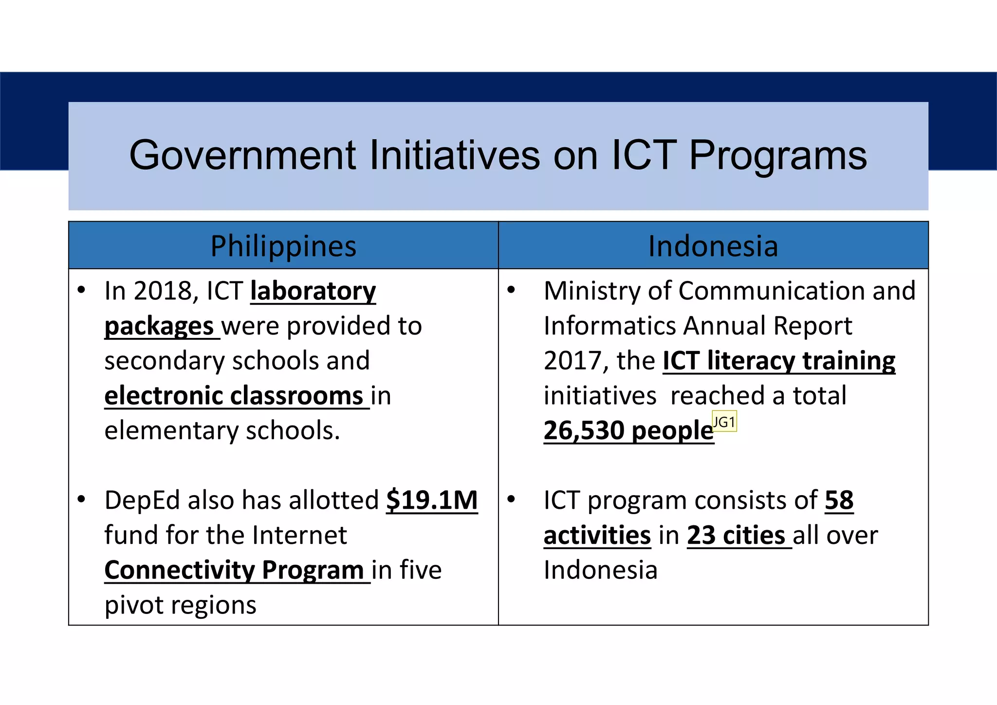 ICT Infrastructure Set and Adoption of Filipino and Indonesian SHS ...