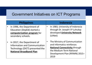 ICT Infrastructure Set and Adoption of Filipino and Indonesian SHS ...