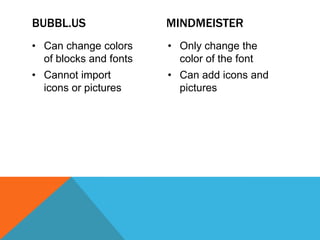 Presentation evaluation edit 5395 a3 | PPT