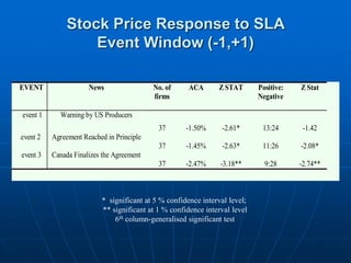 Presentation eventstudysla | PPT