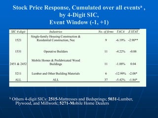 Presentation eventstudysla | PPT