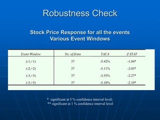 Presentation eventstudysla | PPT