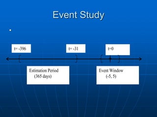 Presentation eventstudysla | PPT