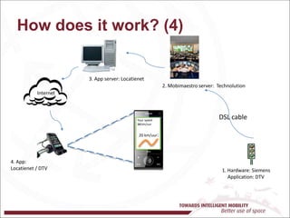 Presentation Evergreen on bike - ITS World Congress | PPTX
