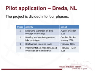 Presentation Evergreen on bike - ITS World Congress | PPTX