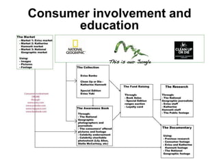 LCF project - Ethical marketing report | PPTX