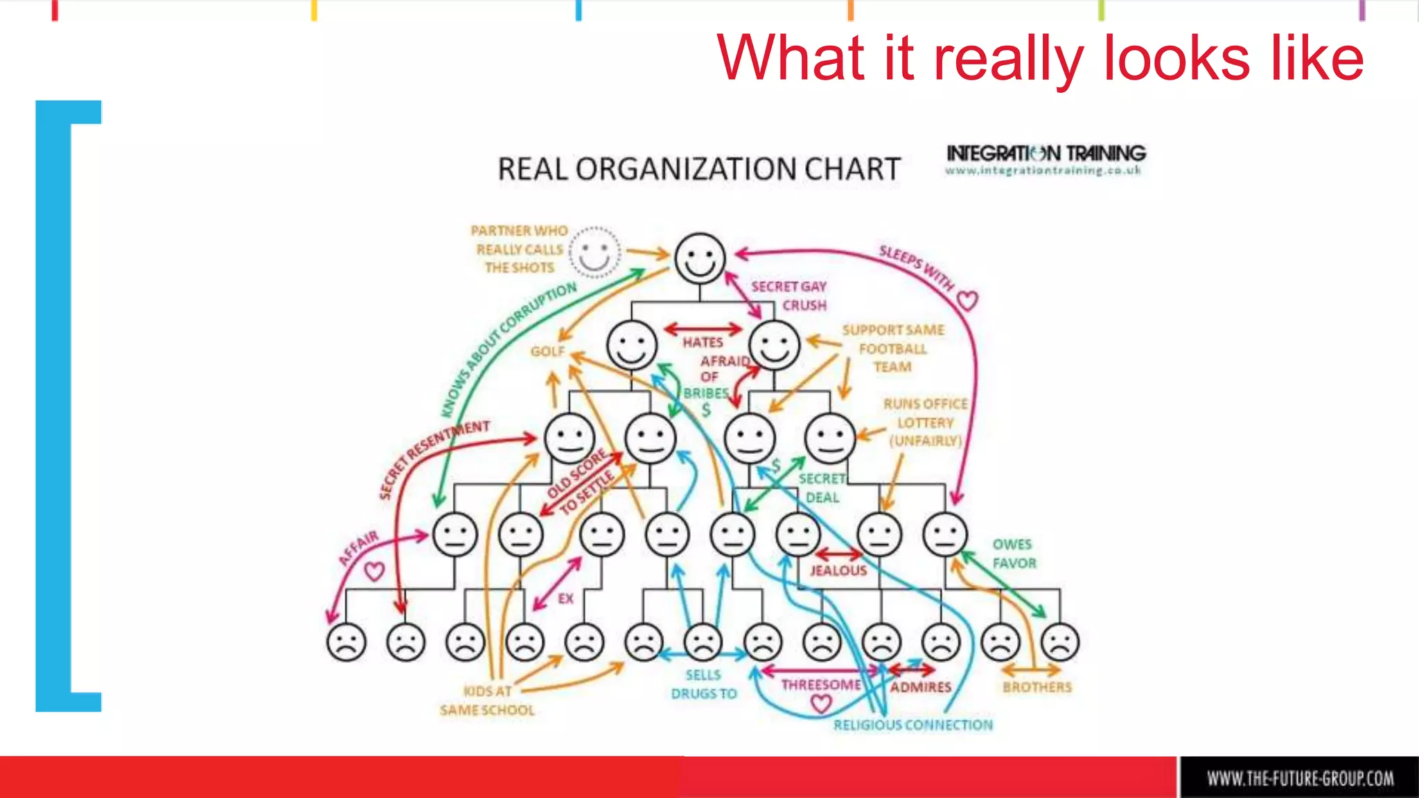 Evolve your team from feedback and purpose | PPTX