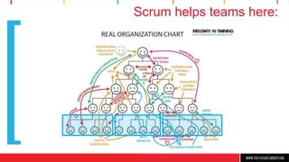 Evolve your team from feedback and purpose | PPTX