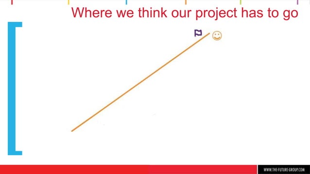 Evolve your team from feedback and purpose | PPT