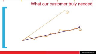 Evolve your team from feedback and purpose | PPTX