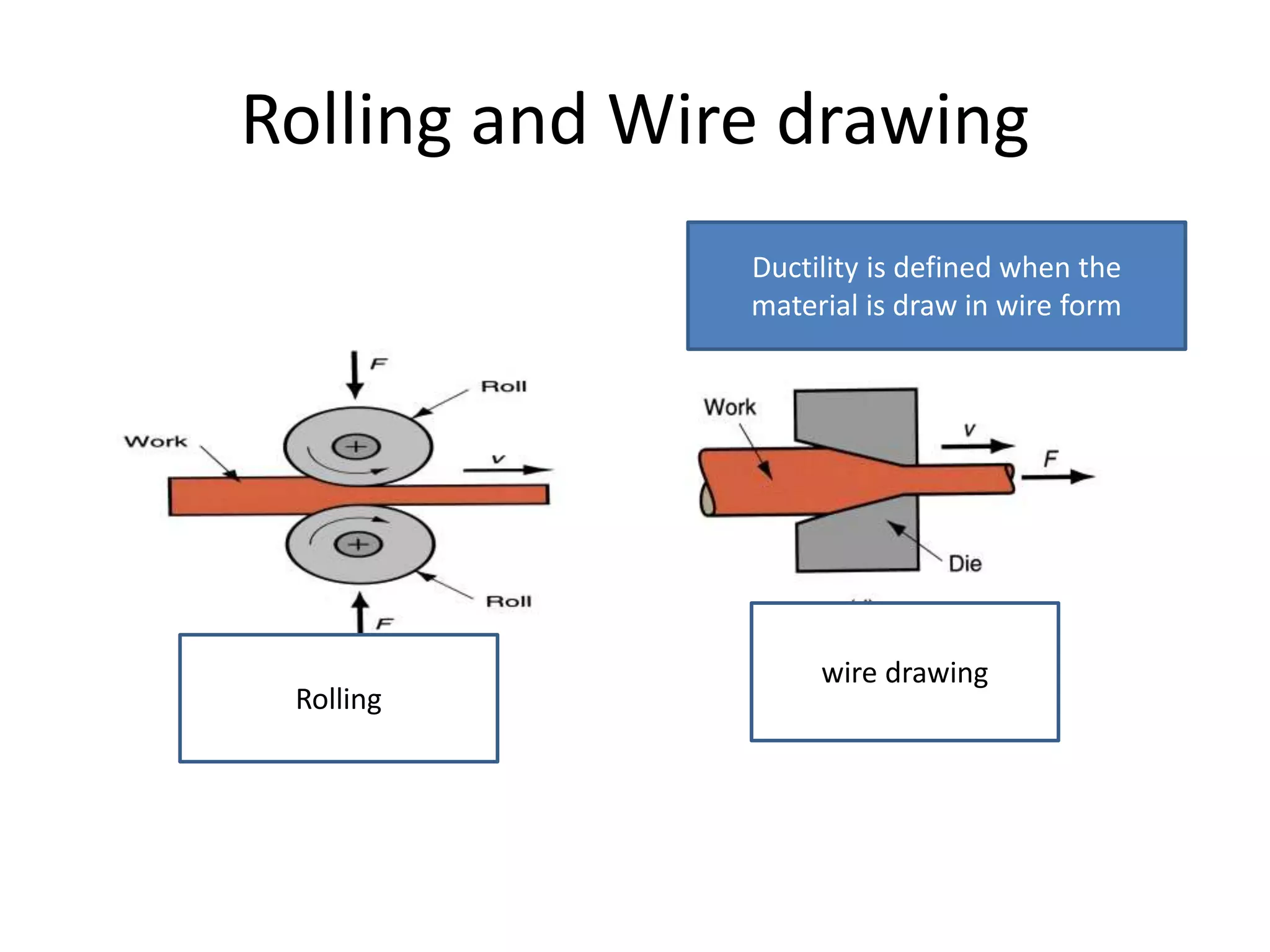 Manufacturing Processes | PPTX