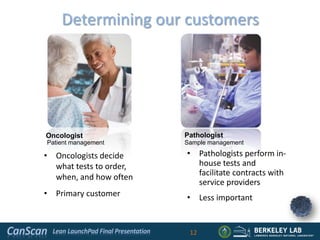 Presentation examples for class 4 customer segments | PPTX | Health ...