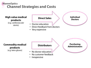 Product Distribution Channel