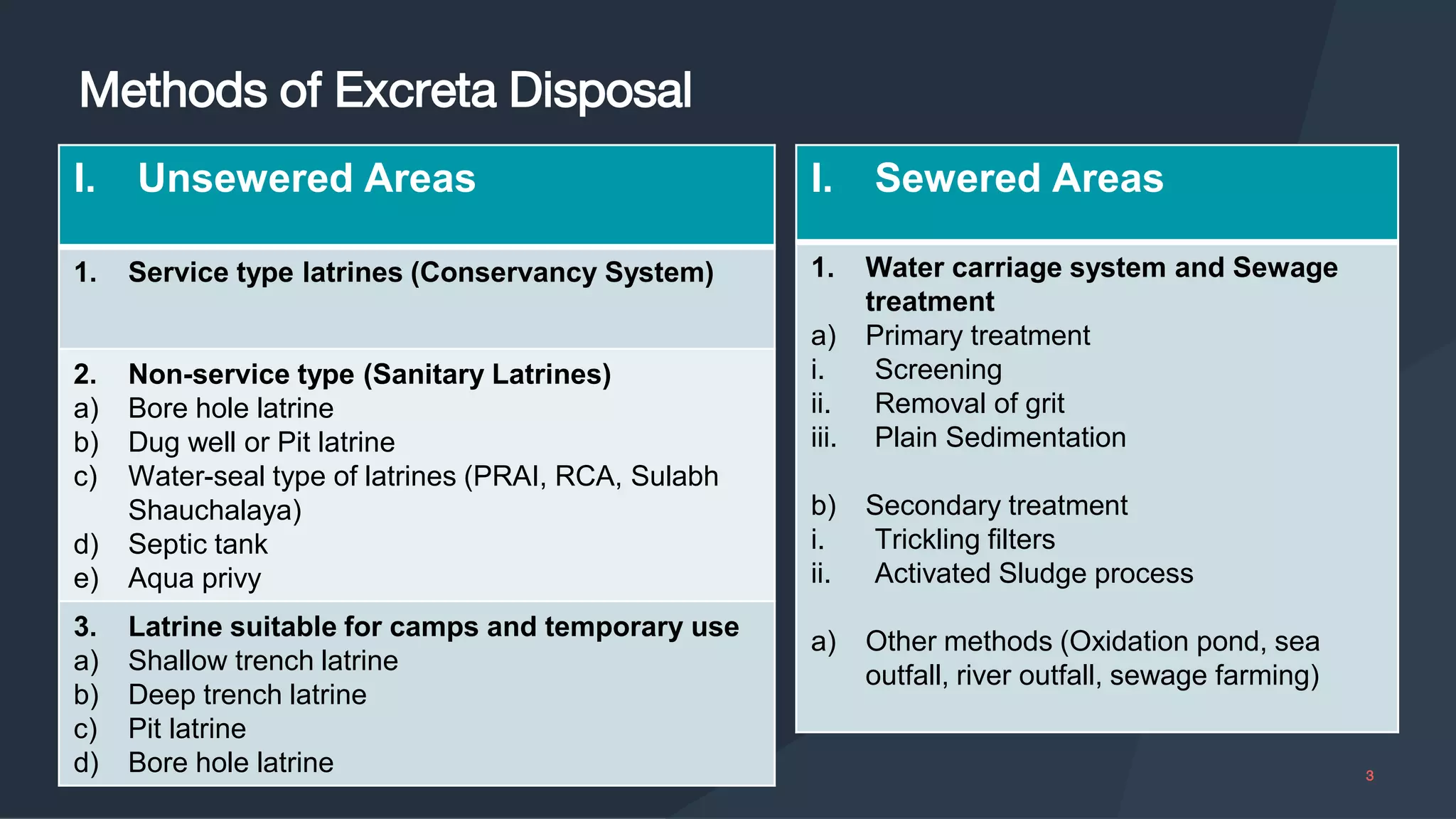 Excreta Disposal | PPTX