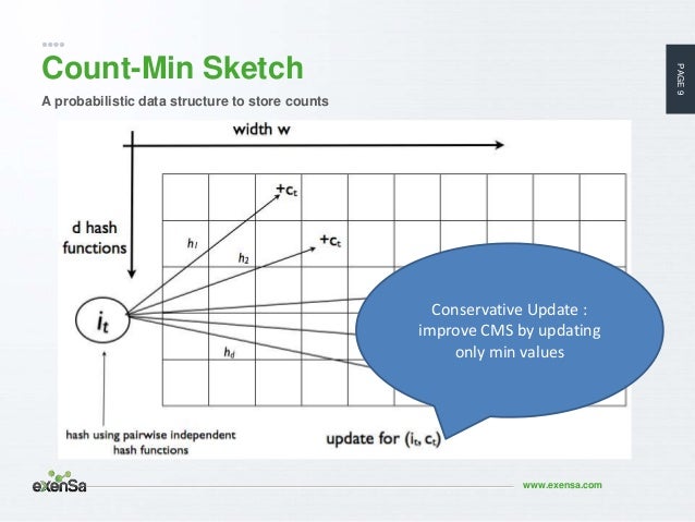 Count-Min Tree Sketch : Approximate counting for NLP tasks