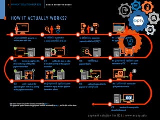 expay — payment solution in Thailand | PDF | Credit Cards | Personal Debt