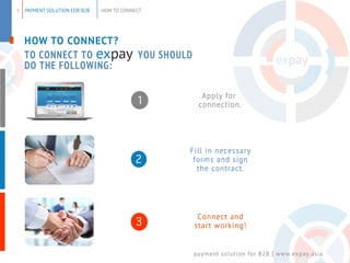expay — payment solution in Thailand | PDF | Credit Cards | Personal Debt