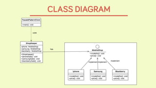 Presentation facade design pattern | PDF