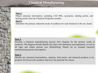Elements of Process In Manufacturing Organizations | PPT