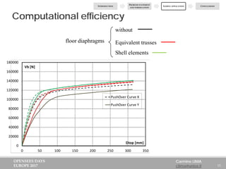 A genetic algorithm aimed at optimising seismic retrofitting of existing RC frames | PPT