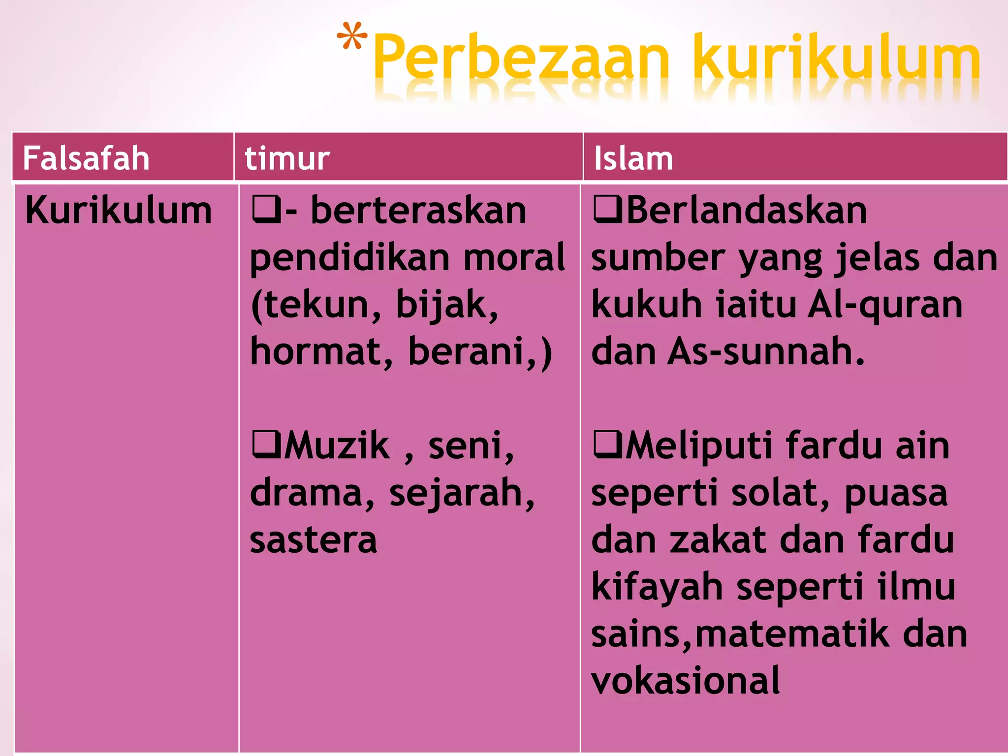 Falsafah pendidikan islam dan falsafah pendidikan timur | PPTX