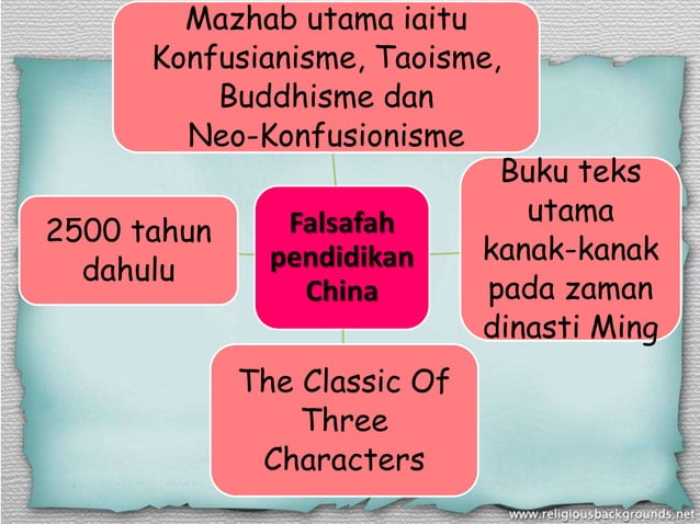 Falsafah pendidikan islam dan falsafah pendidikan timur | PPTX