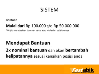 Presentation fastabik | PPT