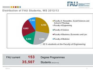 Presentation FAU | PPT