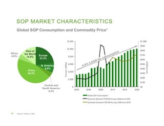Presentation feb12013 | PPT