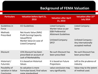 Presentation FEMA | PDF